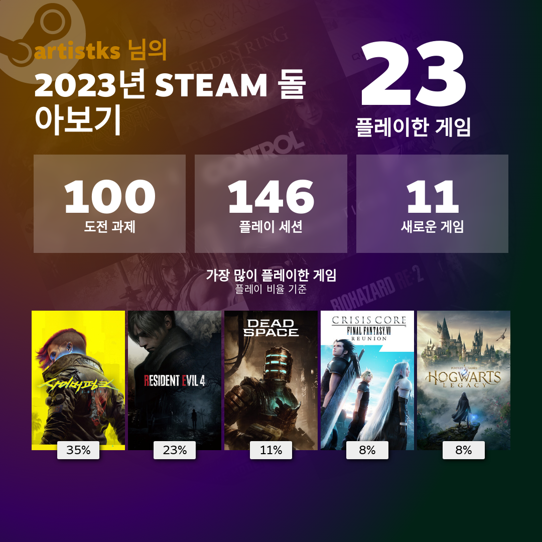 2023년 Steam 돌아보기. - DVDPrime
