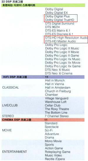 AV 리시버 RX-V1800 - DVDPrime