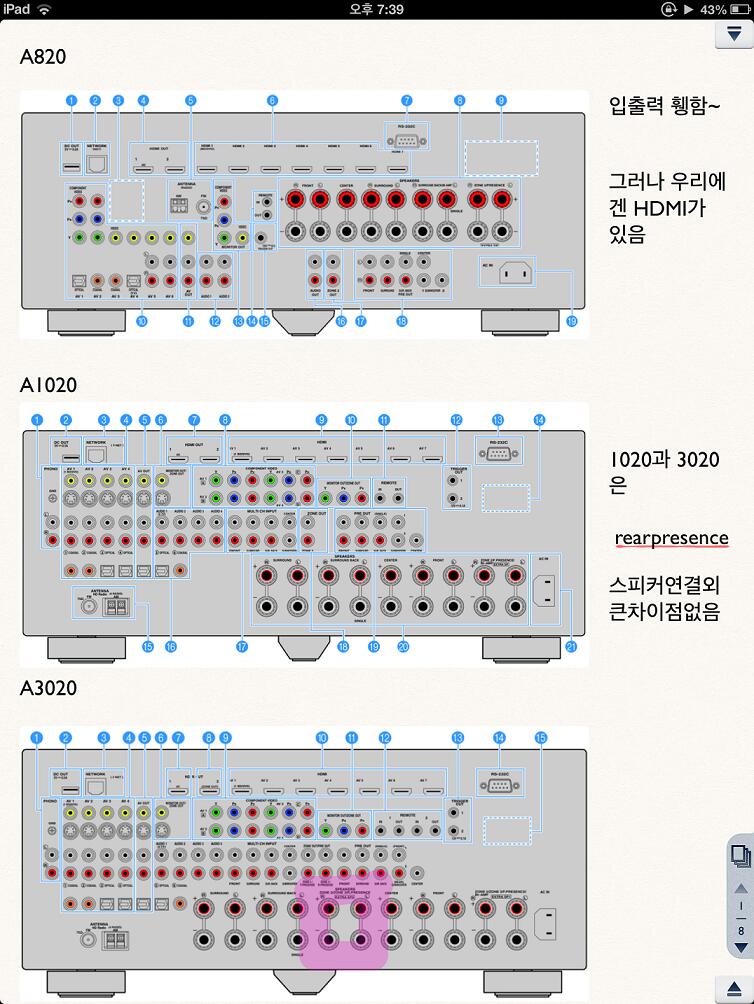 [앰프] YAMAHA RX-A1020 사용기 - DPrime