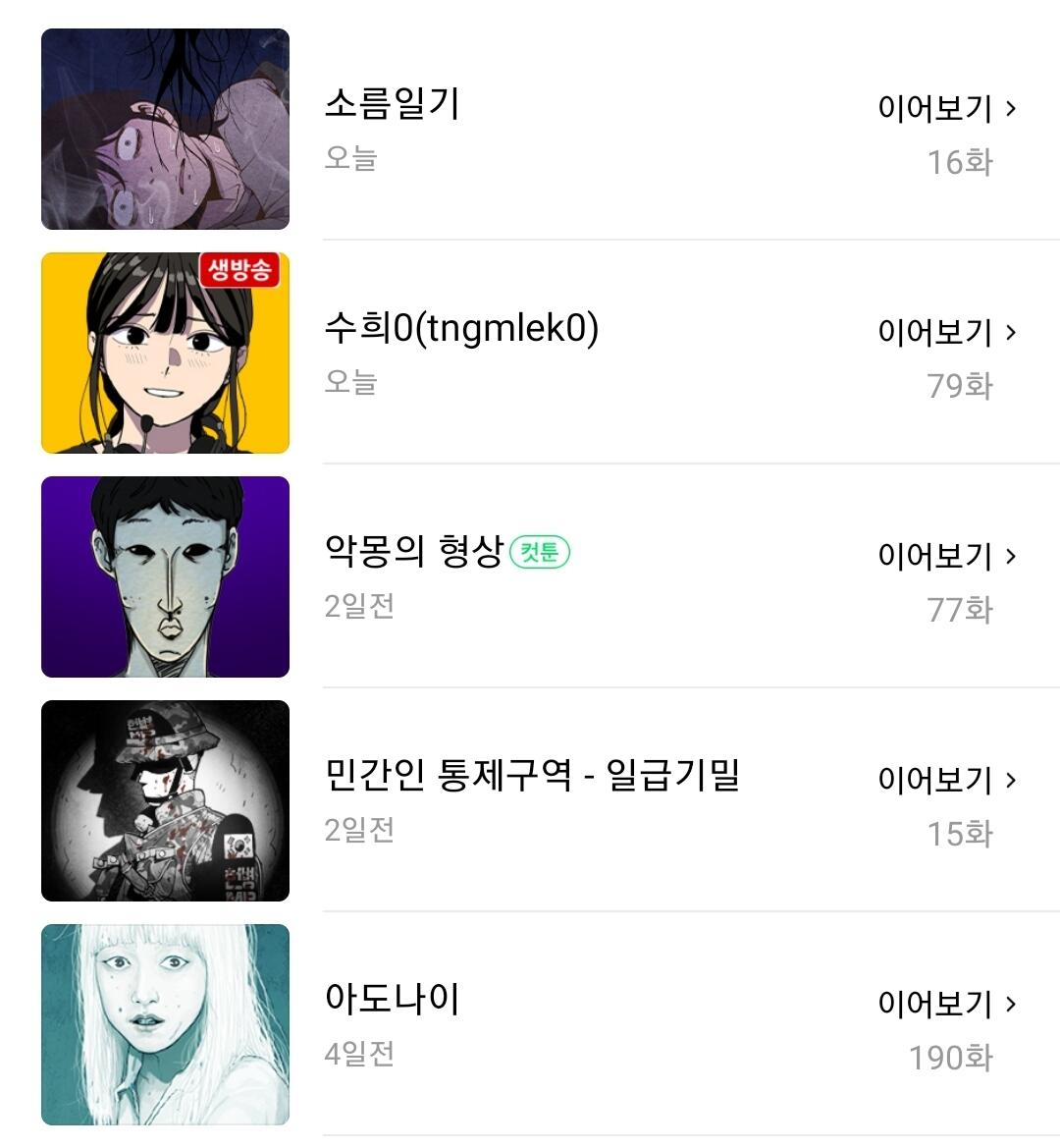 2022년 가장 인기 많았던 웹툰 TOP 10 - DPrime