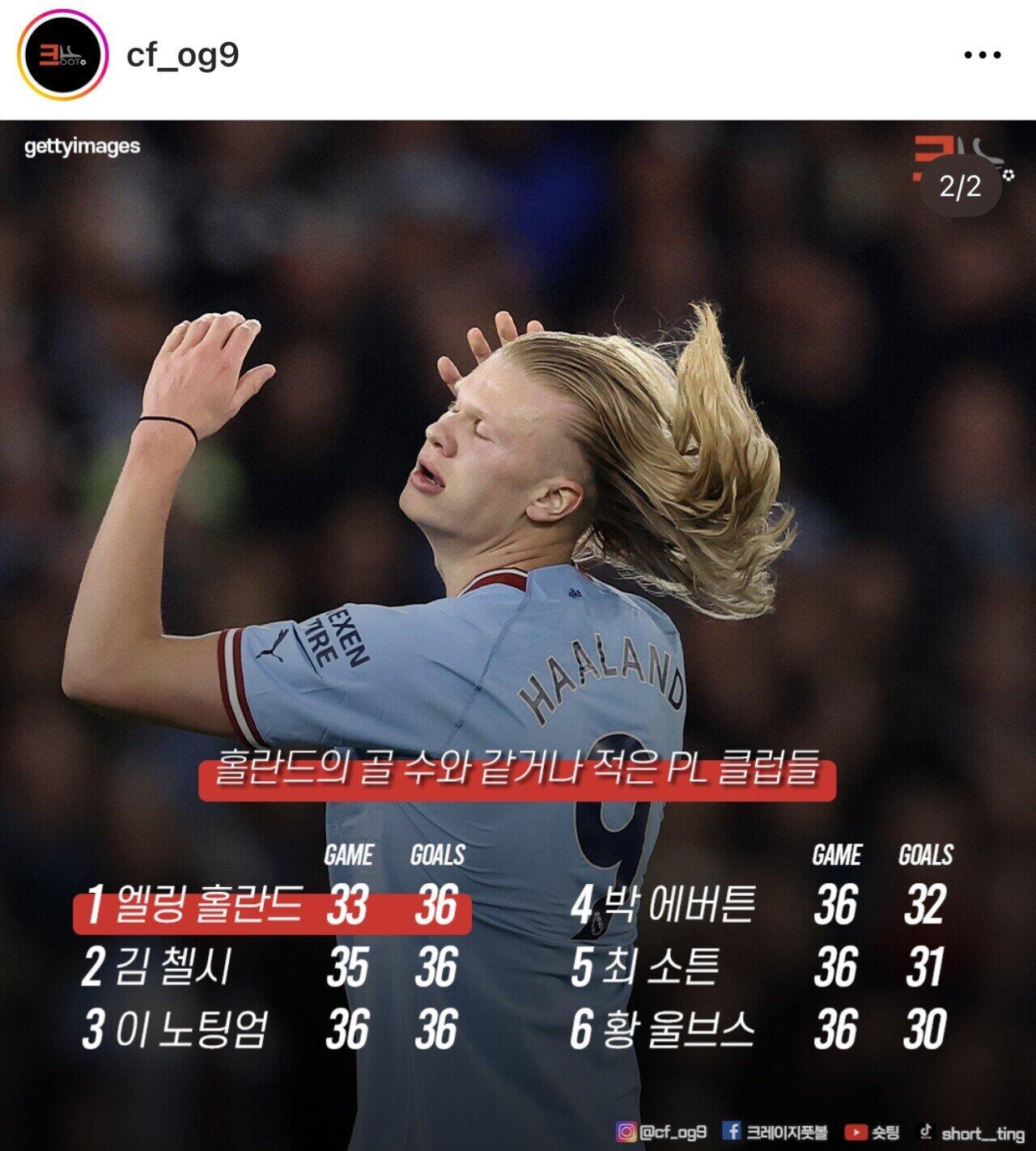 득점왕 경쟁이 치열한 EPL 근황 - DPrime