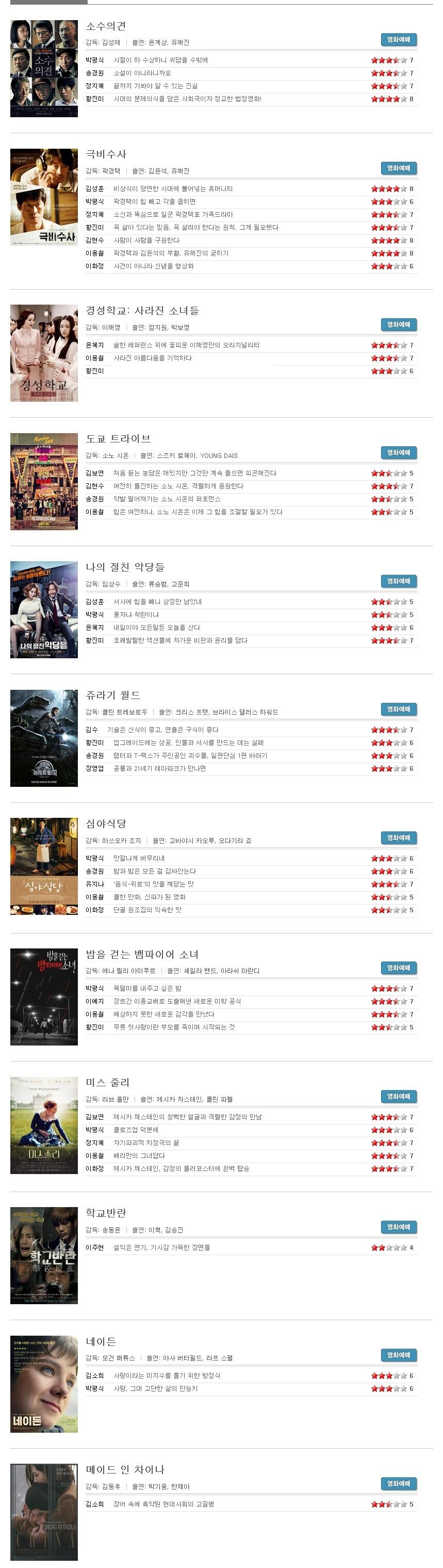 시네21 최신영화 별점 - DVDPrime