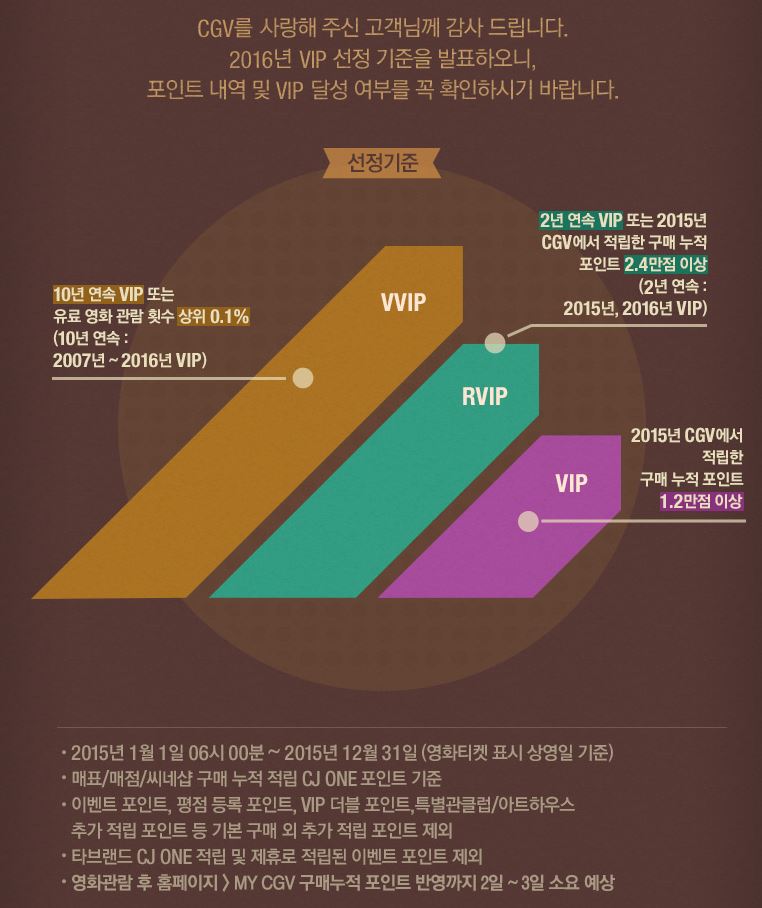 CGV VVIP 선정기준 발표 - DPrime