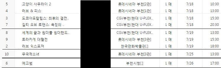 부천 예매성공작 BIFAN2015 - DPrime