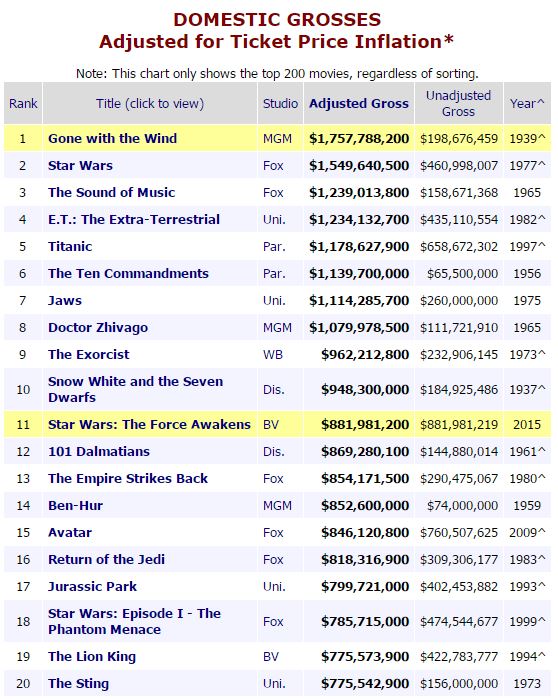 스타워즈 7 - CGV 신촌아트레온 4DX 3D 마지막 - DPrime