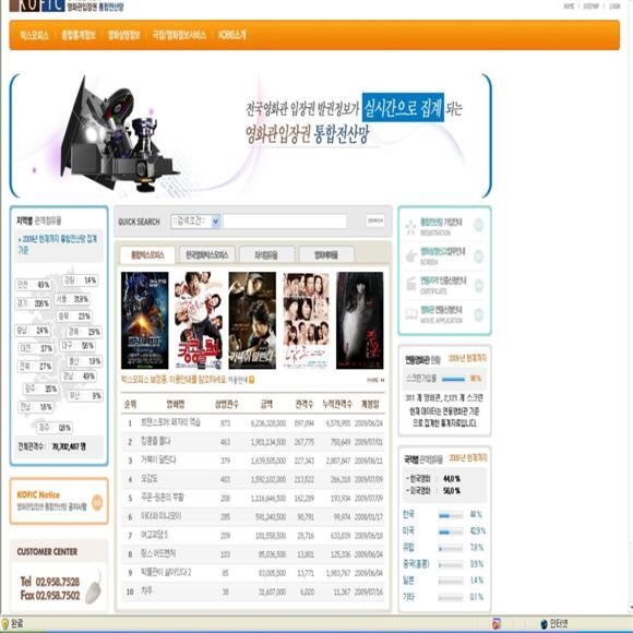 [정보] 트랜스포머2 650만명 돌파(저번주 국내흥행 최종업뎃) - DPrime