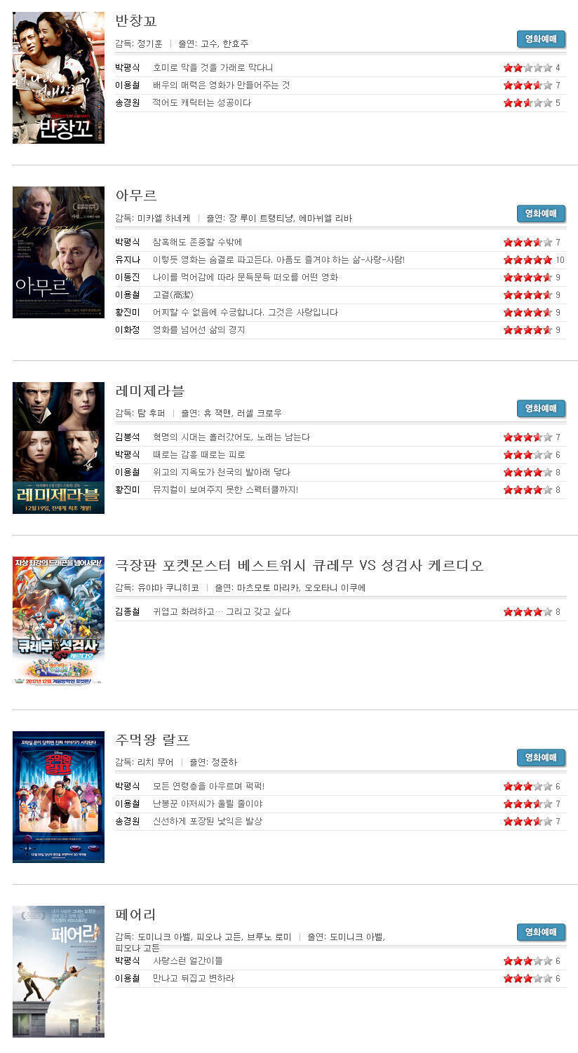 [정보] 씨네21 이번주 개봉작 평점 - DVDPrime