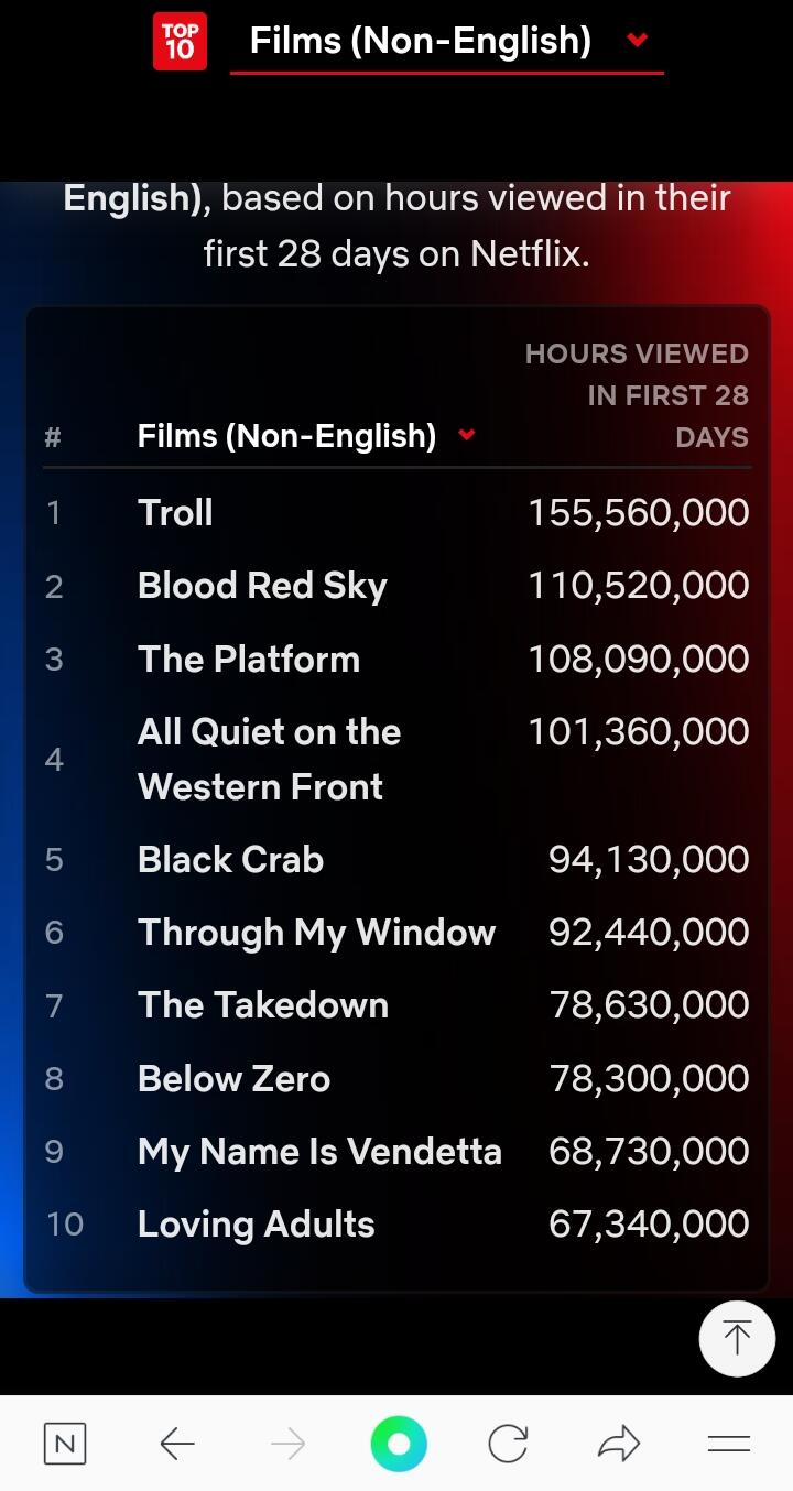 강력한 복병을 만났네요(비영어권 탑10) - DPrime