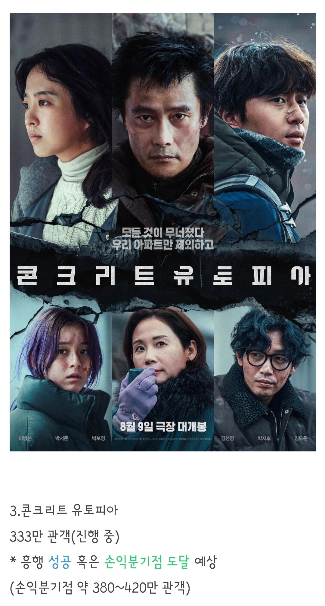2023년 한국 영화 흥행 TOP 10 - DVDPrime