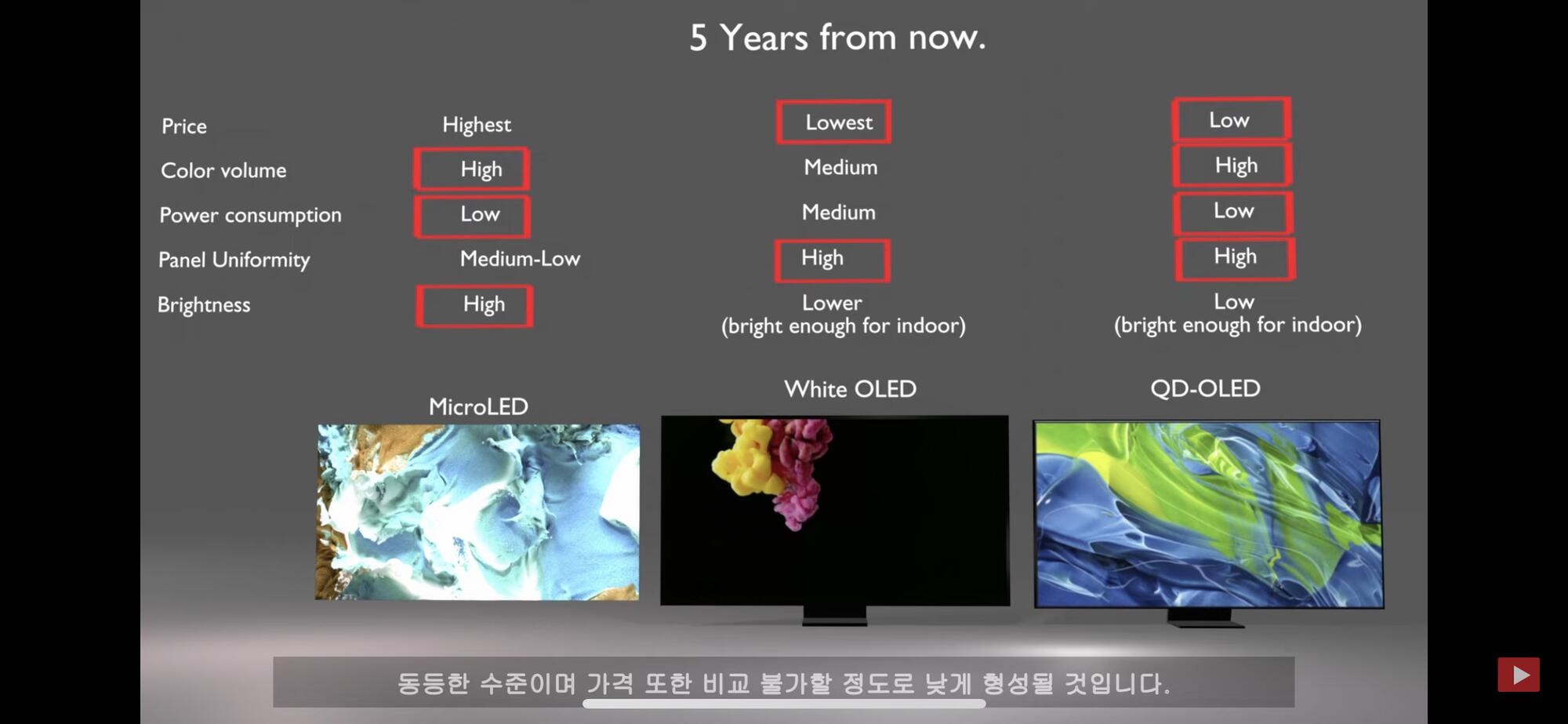 QLED vs WOLED vs QDOLED (5년후) - DVDPrime