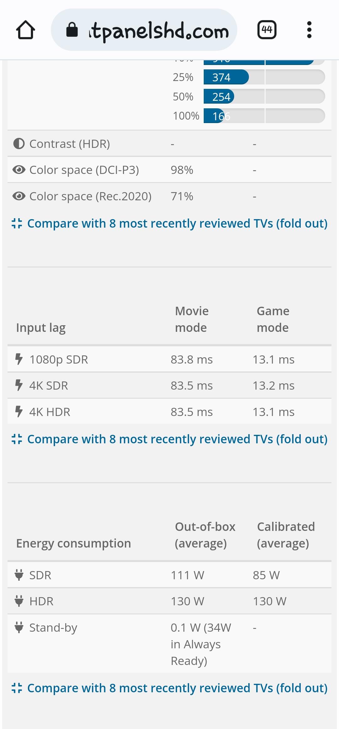 OLED가 LED 제품보다 소모전력이 훨씬 높네요 - DVDPrime