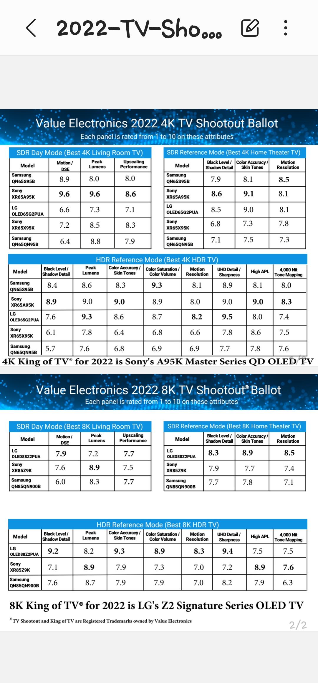 Shootout tv 밝기 측정 - DVDPrime