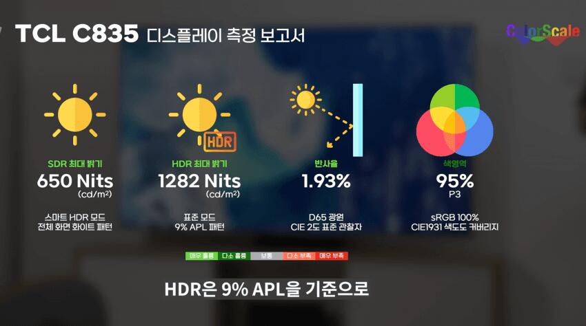 TCL C835 화면세팅값 공유해봅니다!(24년 수정) - DVDPrime