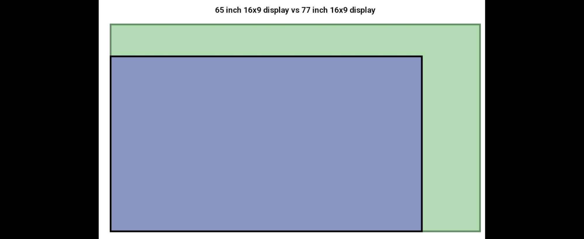 삼성 77sc95 와 엘지 65G3 선택 - DPrime
