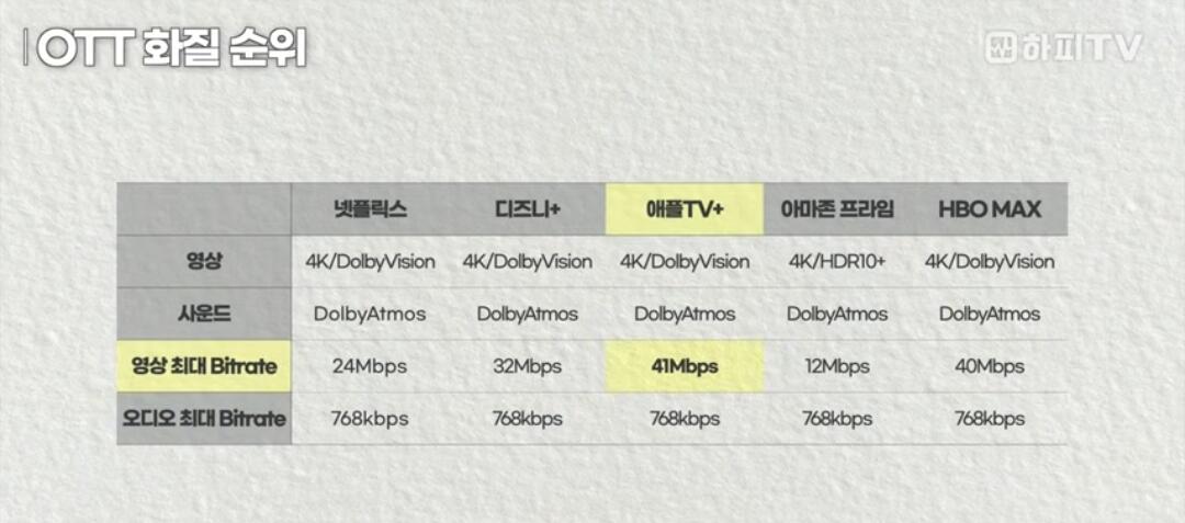 4k티비 설정(42c2) - DVDPrime
