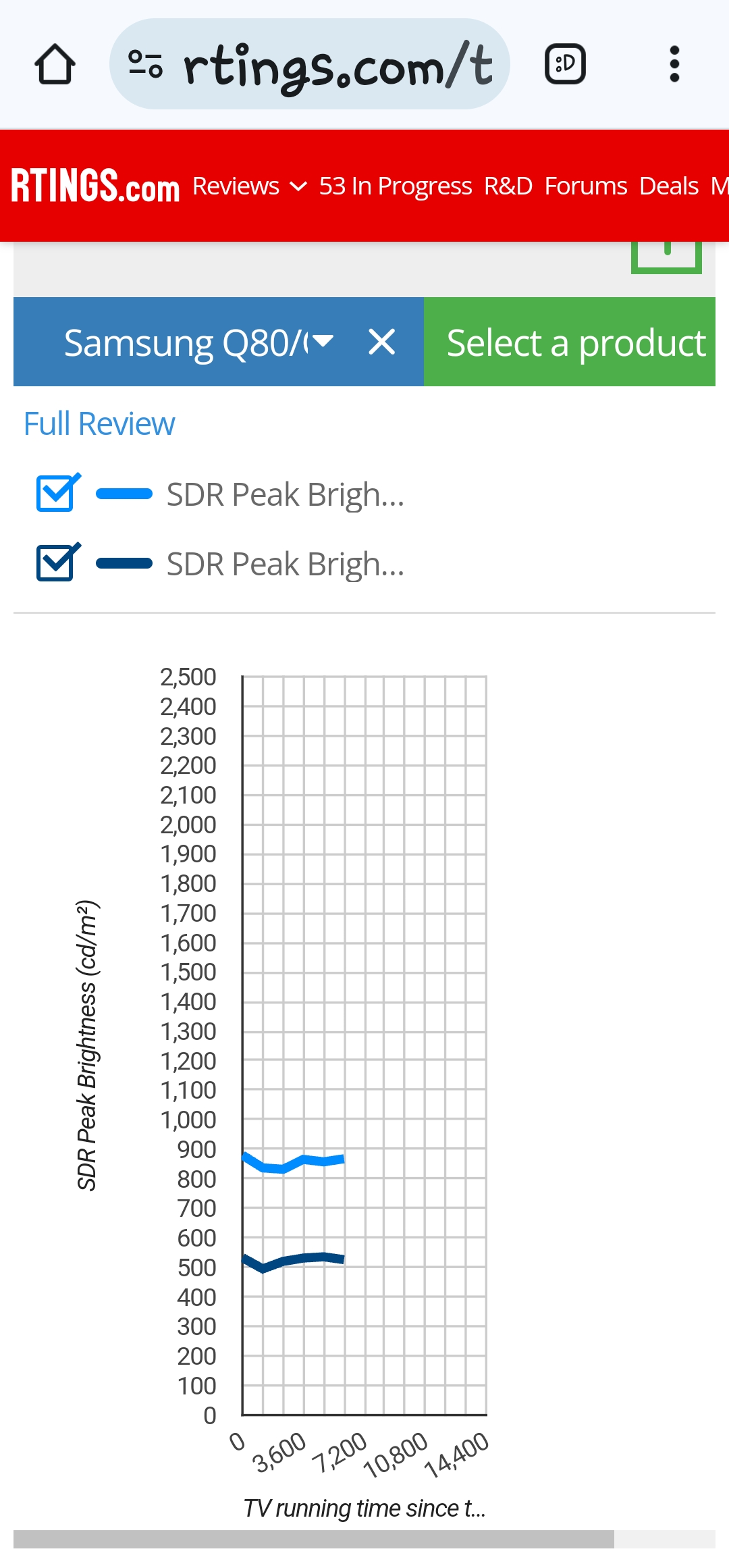 테스트 결과, 모든 OLED TV에서 10개월 이내에 번인 발생 확인 - DPrime