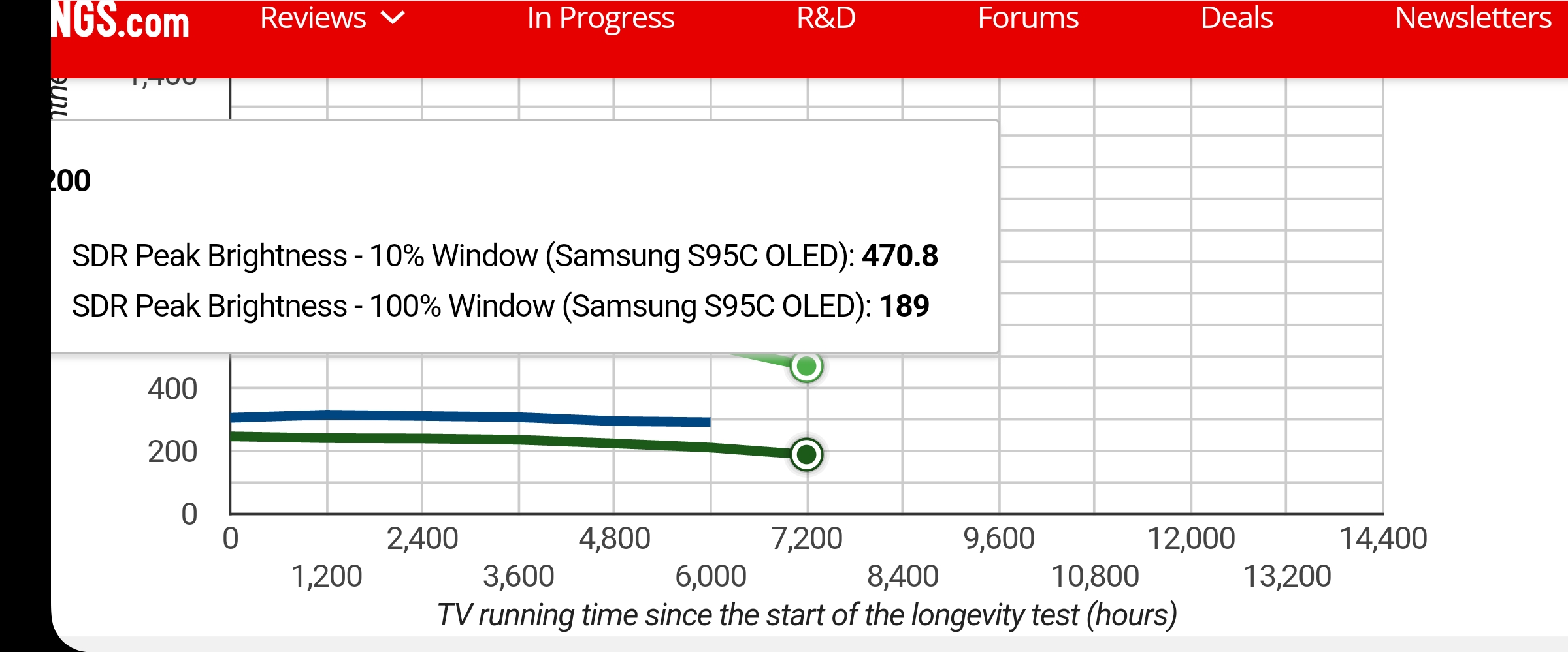 일팅스 sc95 g3 장기 테스트 - DVDPrime