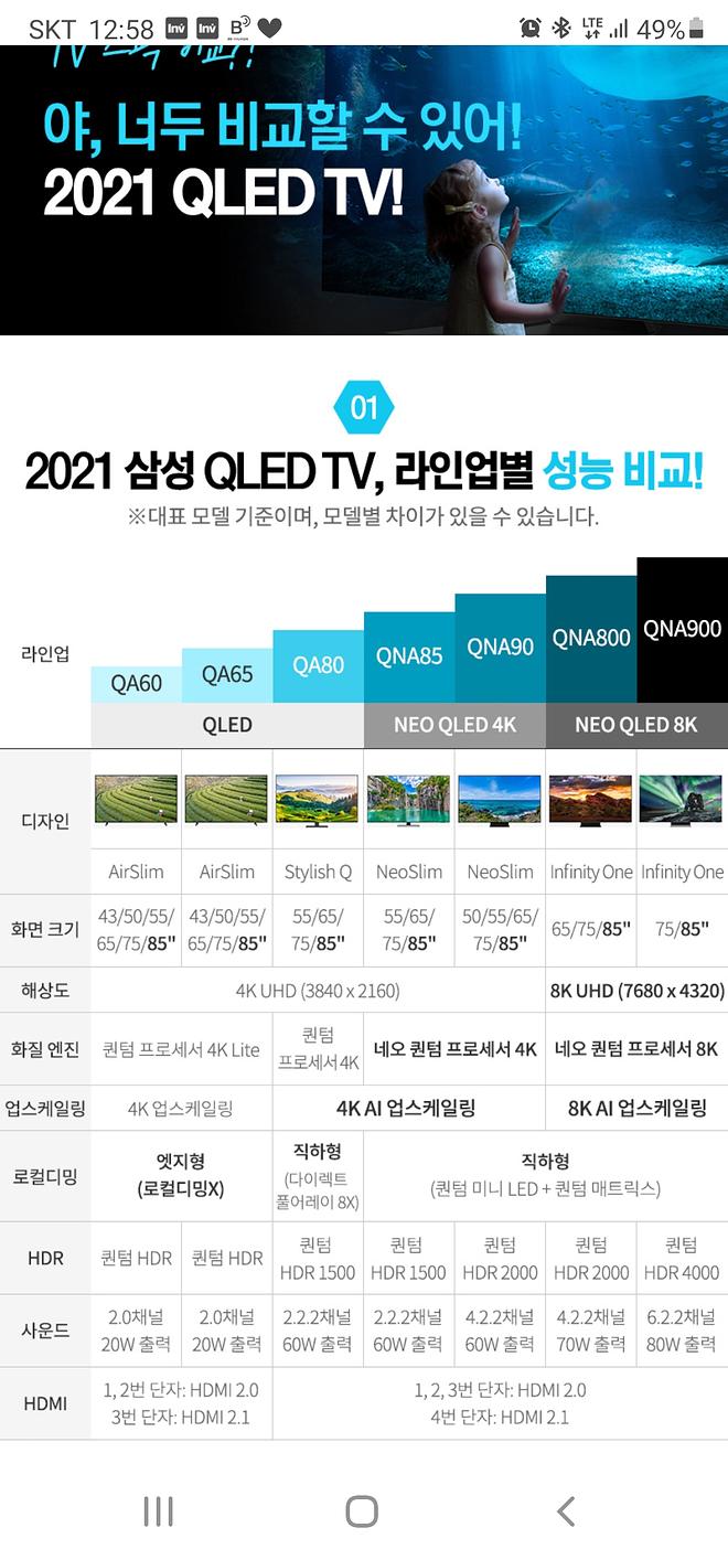 삼성 QLED 등급표 한눈에 보기 (100% 정확하진 않음 참고용) - DVDPrime