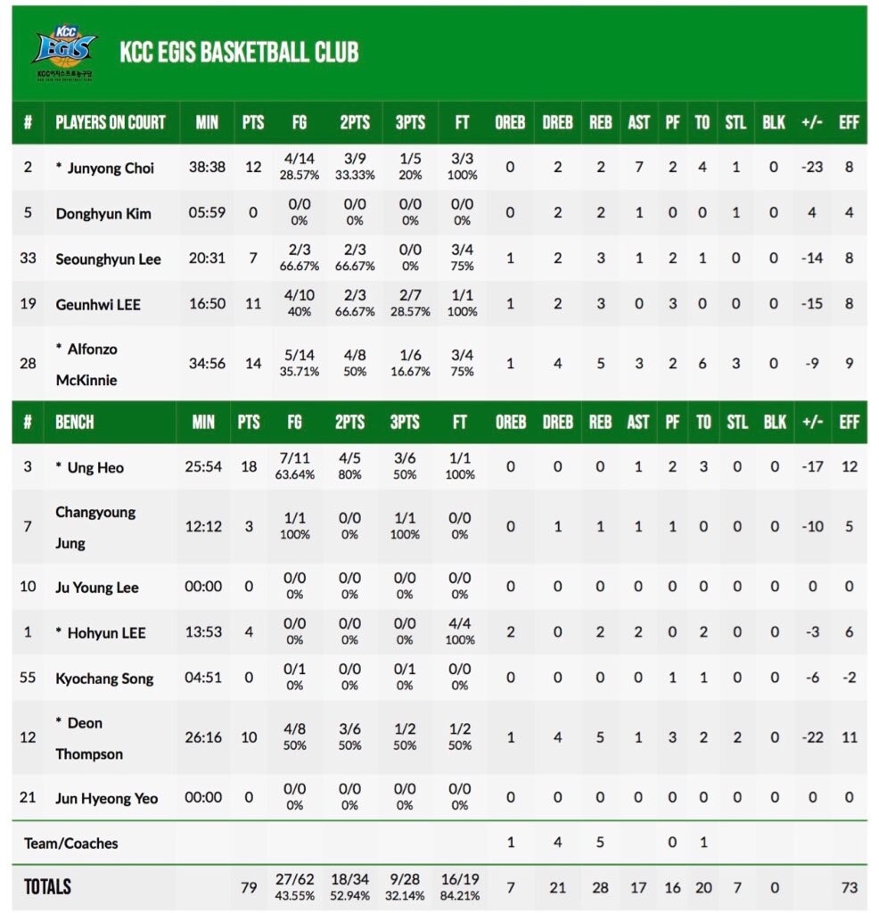 기록지 입니다. - MANIA