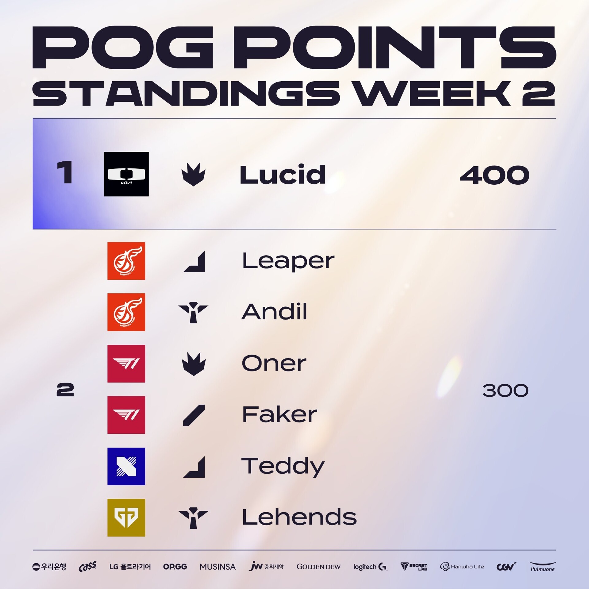 2024 LCK SUMMER 3주차 매치업 - MANIA