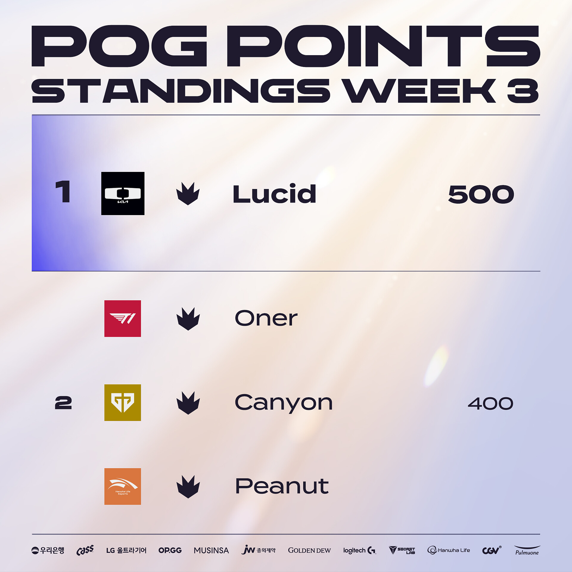 2024 LCK SUMMER 4주차 매치업 - MANIA