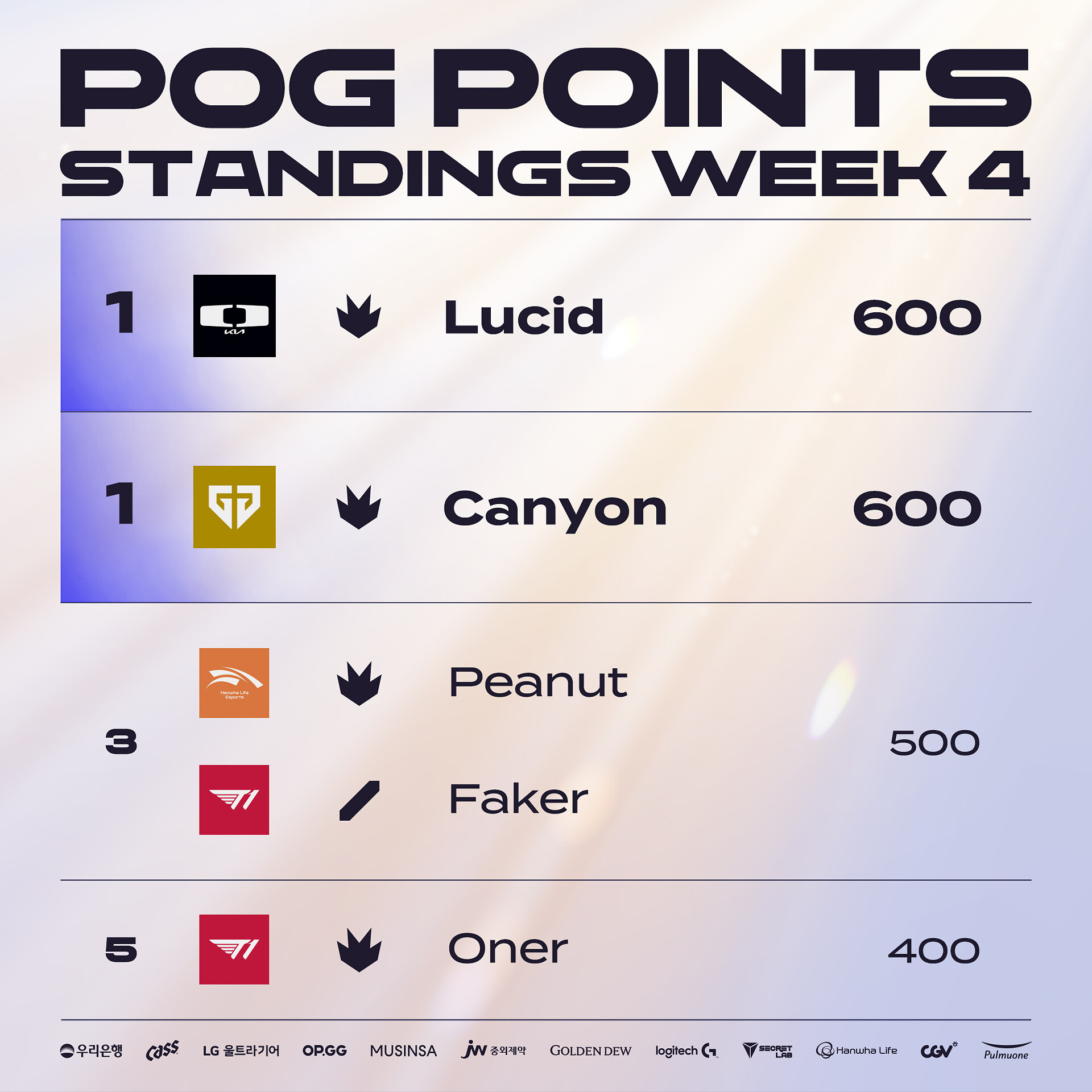 2024 LCK SUMMER 5주차 매치업 - MANIA