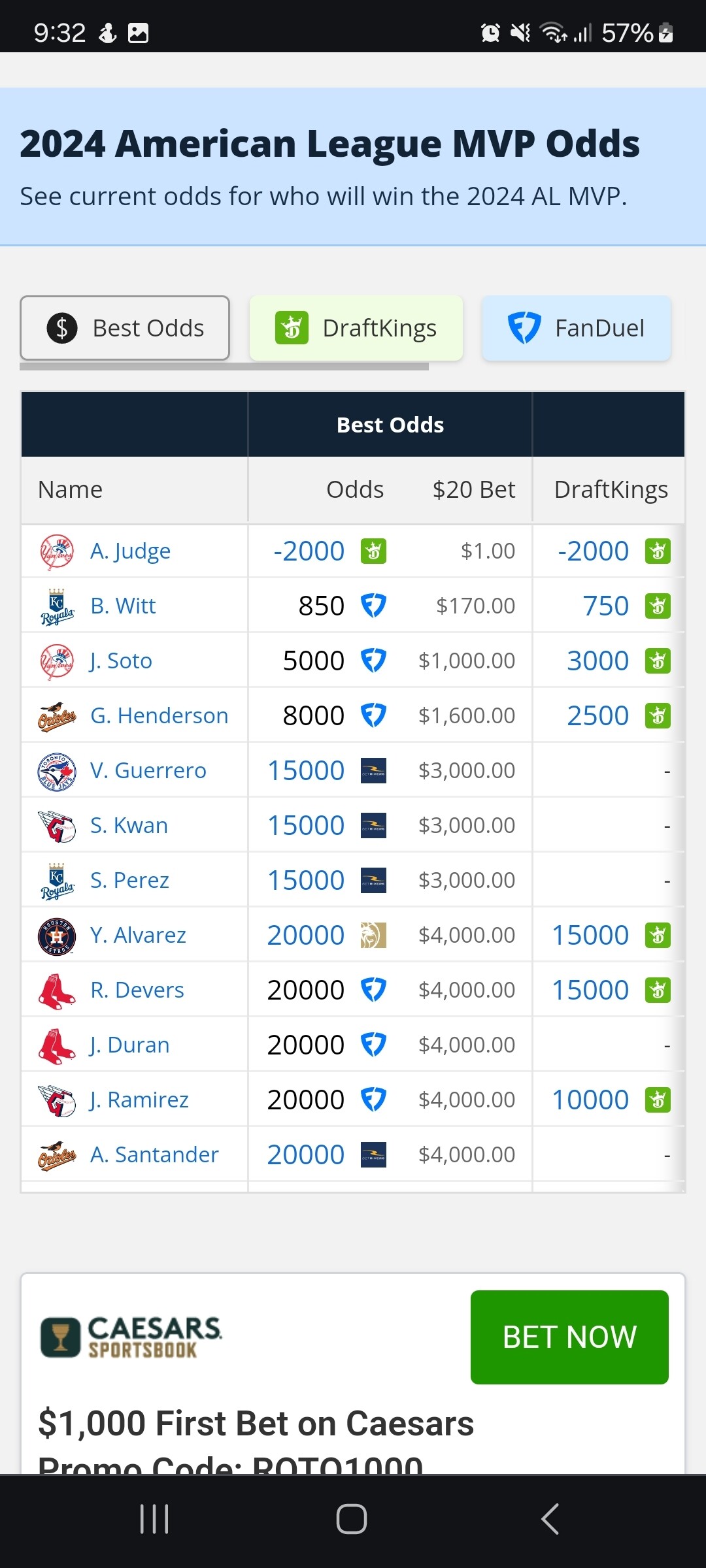 오타니 mvp 가능성이 있나요? - MANIA