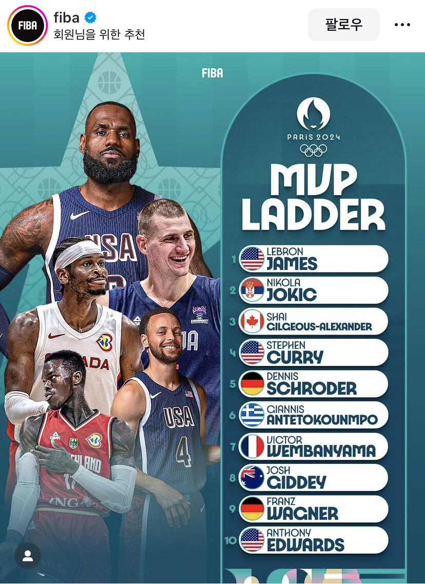 Mvp Ladder - MANIA