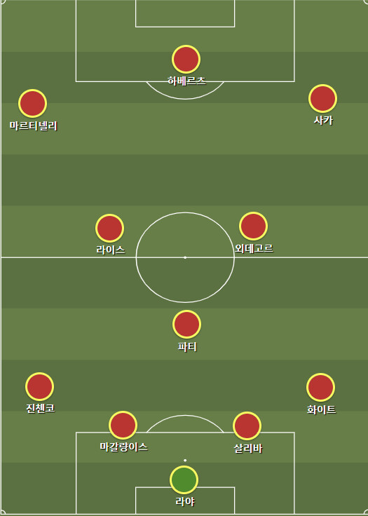 [EPL 1R] 아스날 vs 울버햄튼 프리뷰 - MANIA