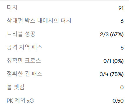 [EPL 6R] 아스날 vs 레스터 리뷰 - MANIA