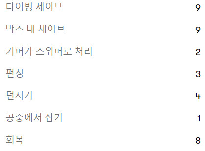 [EPL 6R] 아스날 vs 레스터 리뷰 - MANIA