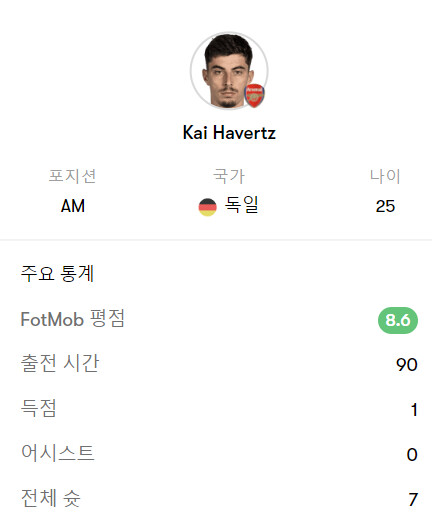 [EPL 7R] 아스날 vs 사우스햄튼 리뷰 - MANIA