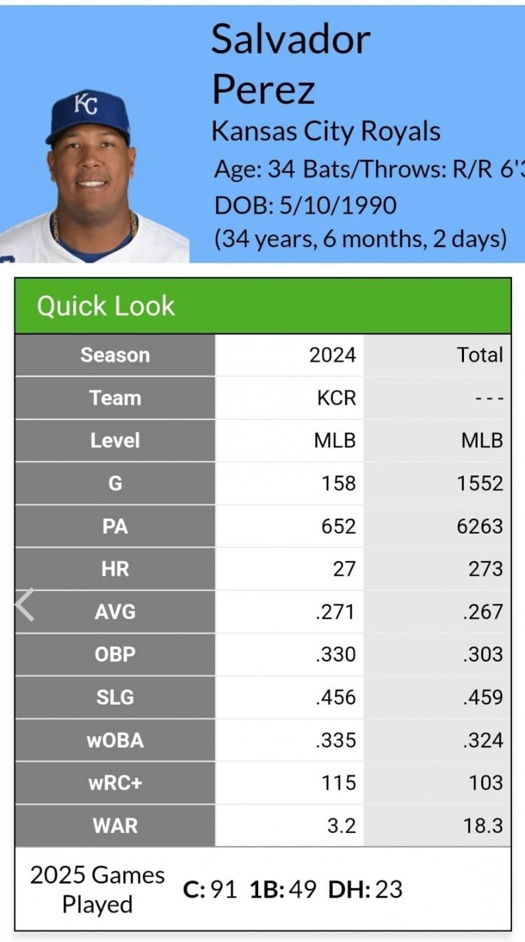 2024년 MLB 실버 슬러거 - MANIA