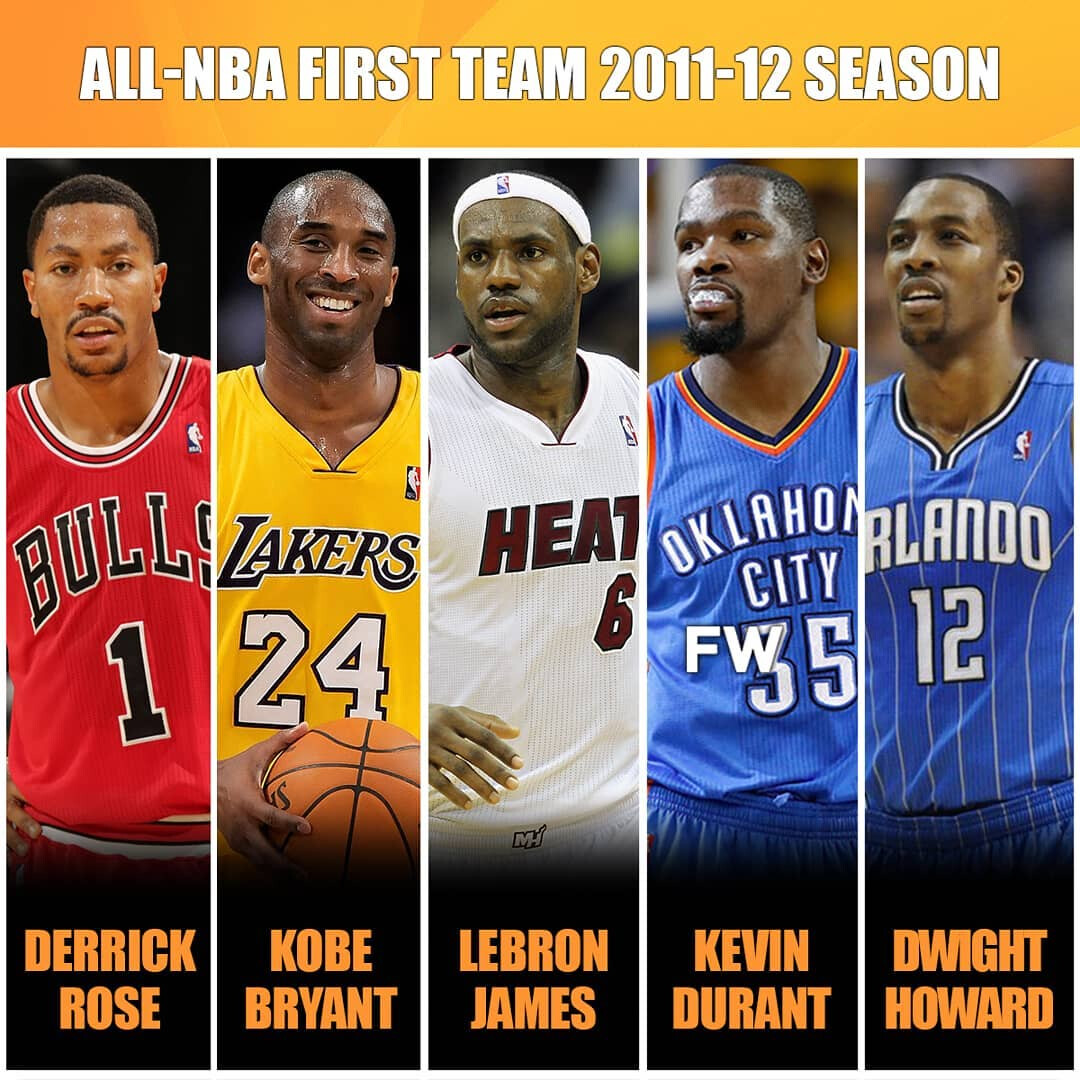 2012 All NBA First Team vs 2024 All NBA First Team - MANIA