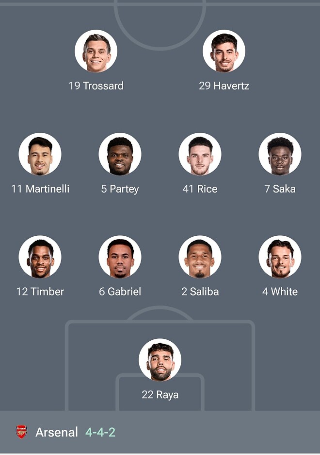 [EPL 10R] 뉴캐슬 vs 아스날 프리뷰 - MANIA