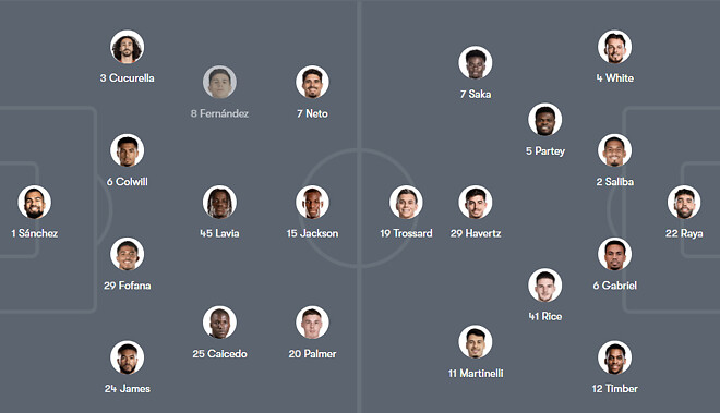 [EPL 11R] 첼시 vs 아스날 프리뷰 - MANIA