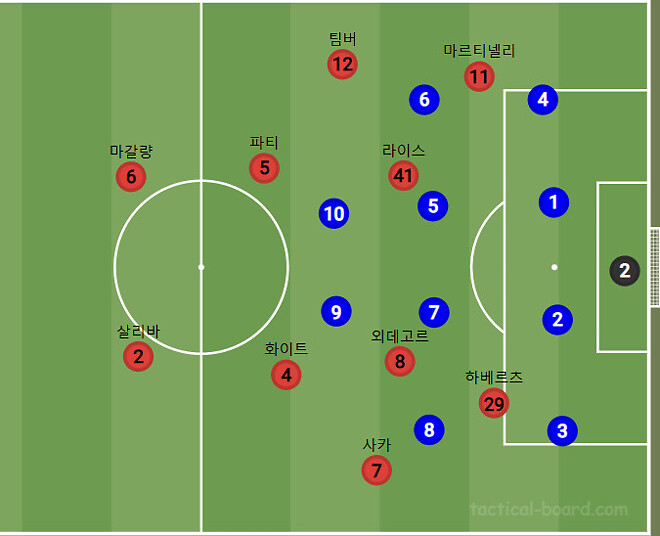 [EPL 11R] 첼시 vs 아스날 리뷰 - MANIA