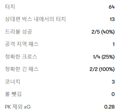 [EPL 12R] 아스날 vs 노팅엄 리뷰 - MANIA