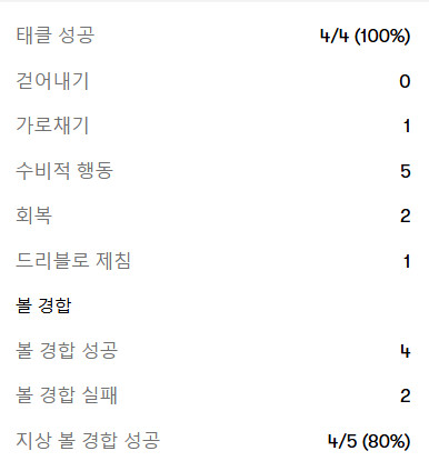 [EPL 12R] 아스날 vs 노팅엄 리뷰 - MANIA