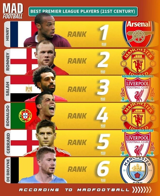 21세기 PL 선수 순위 - MANIA