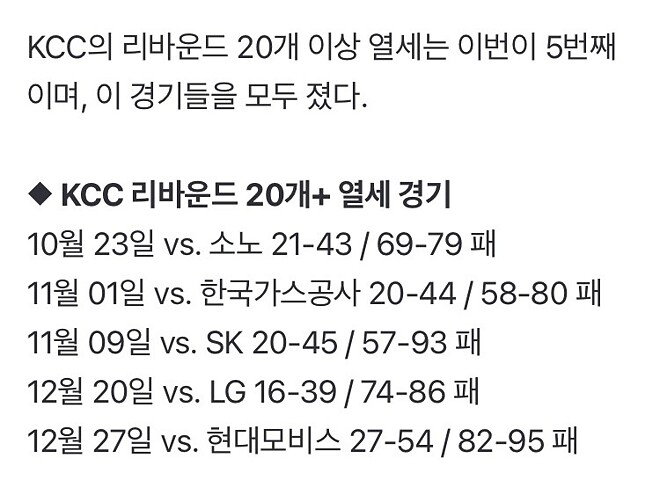 '용병 딜레마' KCC, 뛸때 -32점, 쉴때 +16점 - MANIA