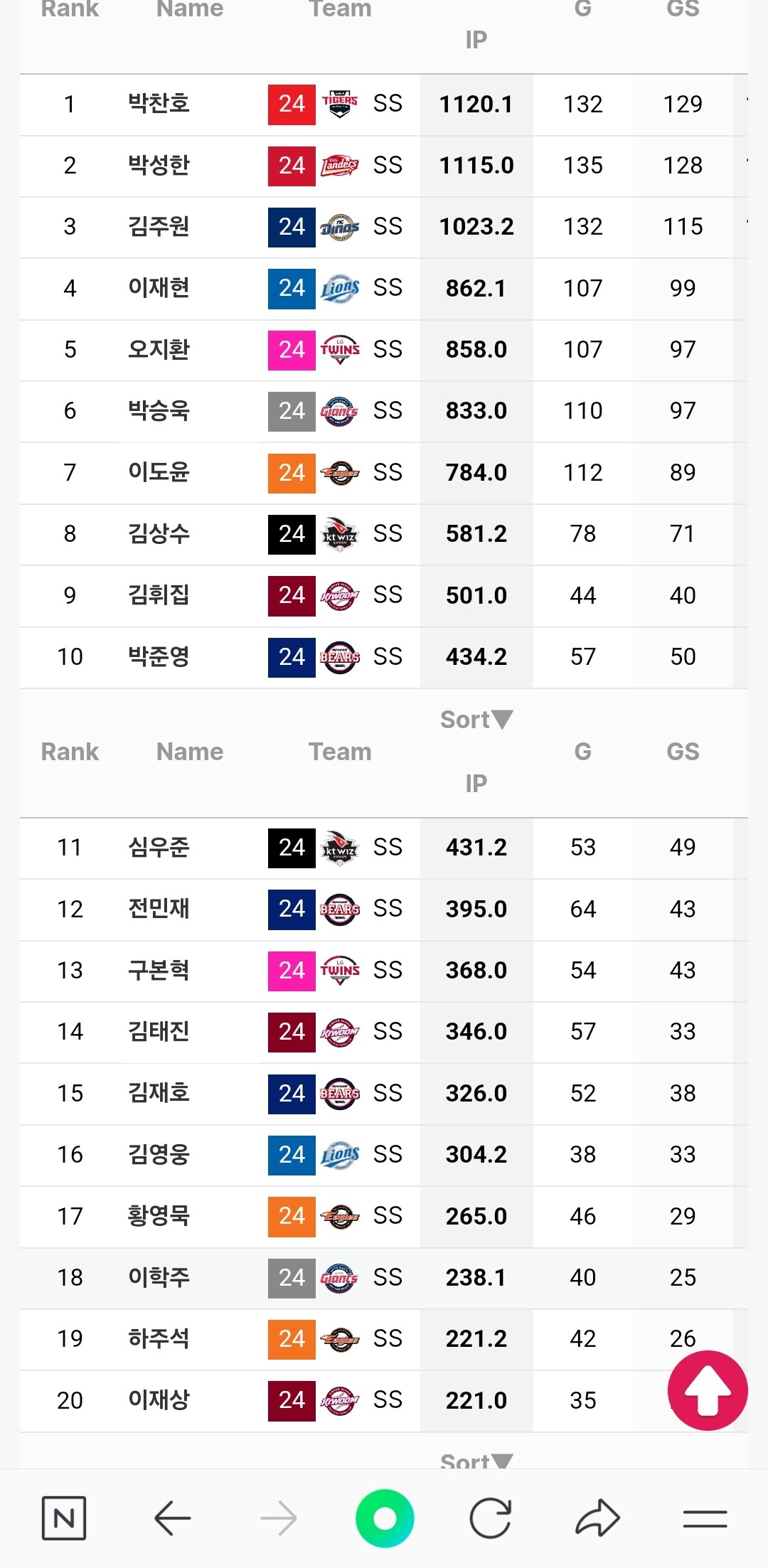 하주석은 아예 링크도 없나요? - MANIA