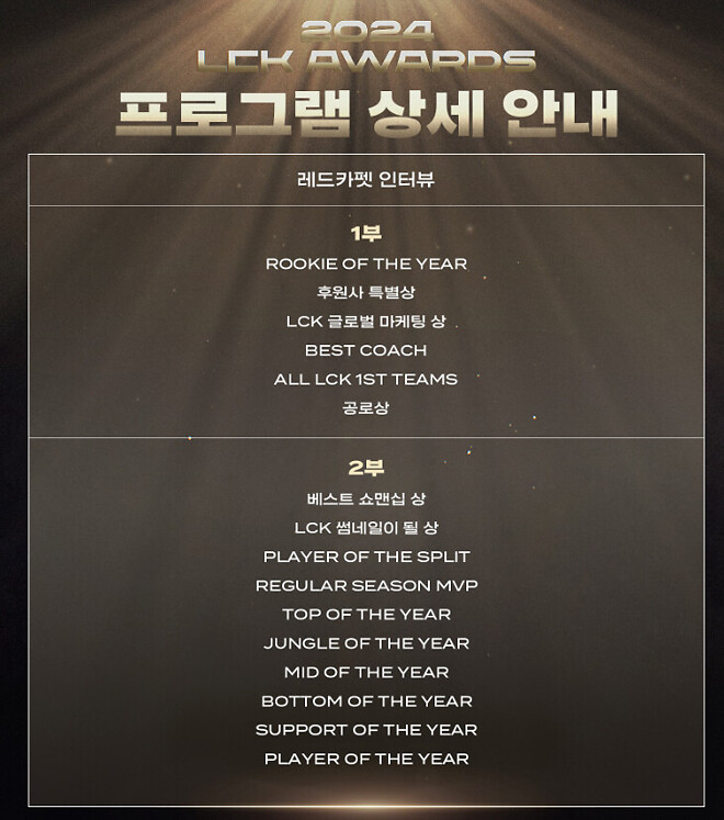 LCK 어워즈 16개 시상목록 - MANIA