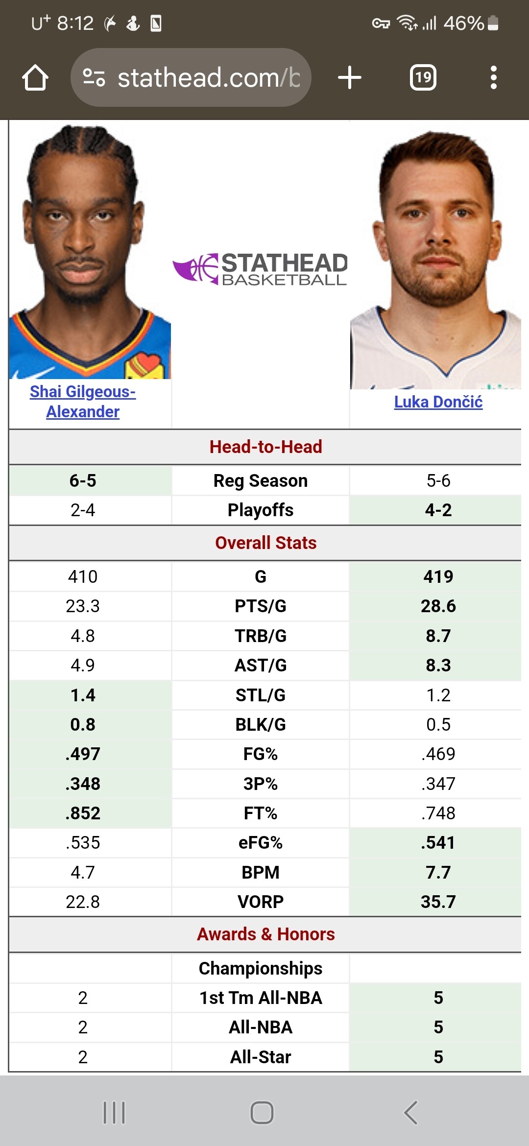 SGA vs 돈치치? - NBA Mania