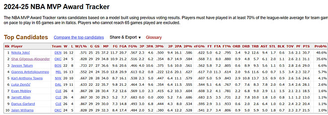 Reference MVP Tracker 업뎃되었네요 - MANIA