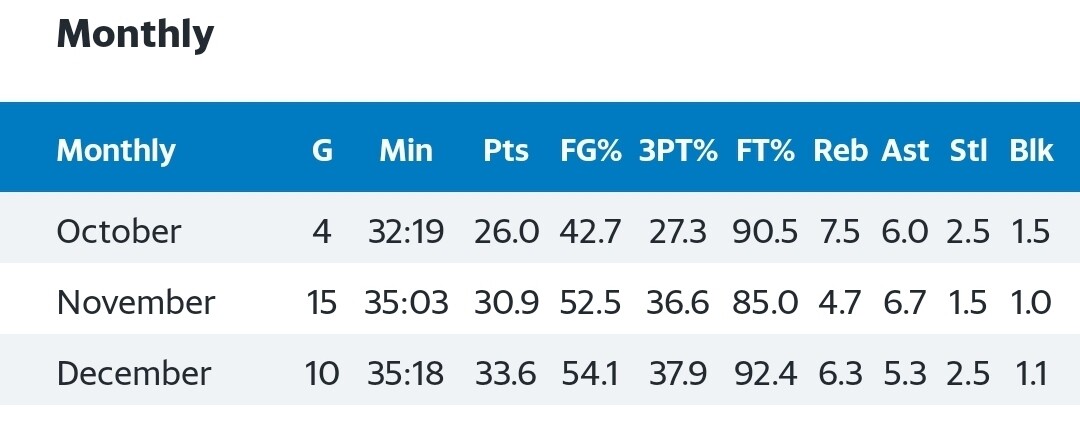 슬로우 스타터 sga - MANIA