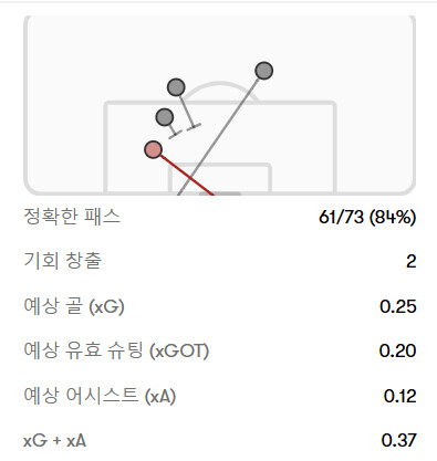 [EPL 18R] 아스날 vs 입스위치 리뷰 - NBA Mania