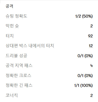 [EPL 18R] 아스날 vs 입스위치 리뷰 - MANIA