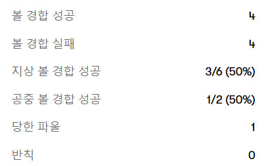 [EPL 18R] 아스날 vs 입스위치 리뷰 - NBA Mania