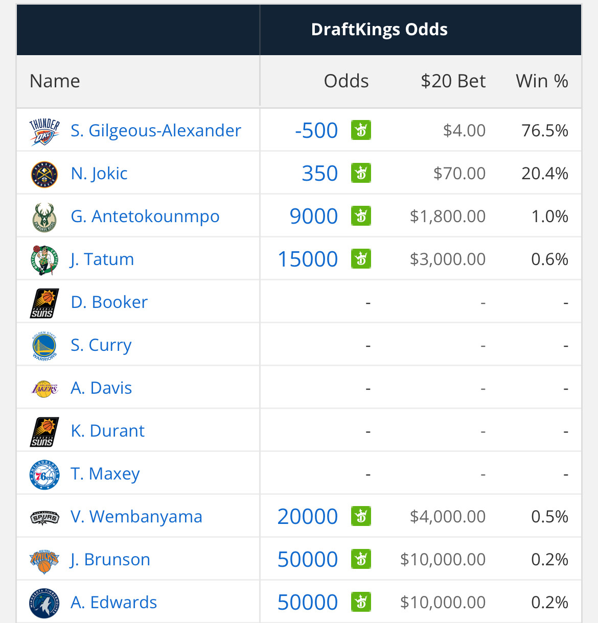 4대 베팅사이트 MVP odds - MANIA